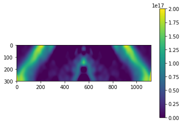 help with asymmetric inversion · PyAbel PyAbel · Discussion #363 · GitHub