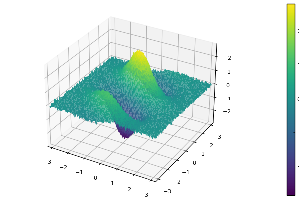 Colorbar location is too far for 3D plots under pyplot backend · Issue #4017 · JuliaPlots/Plots ...