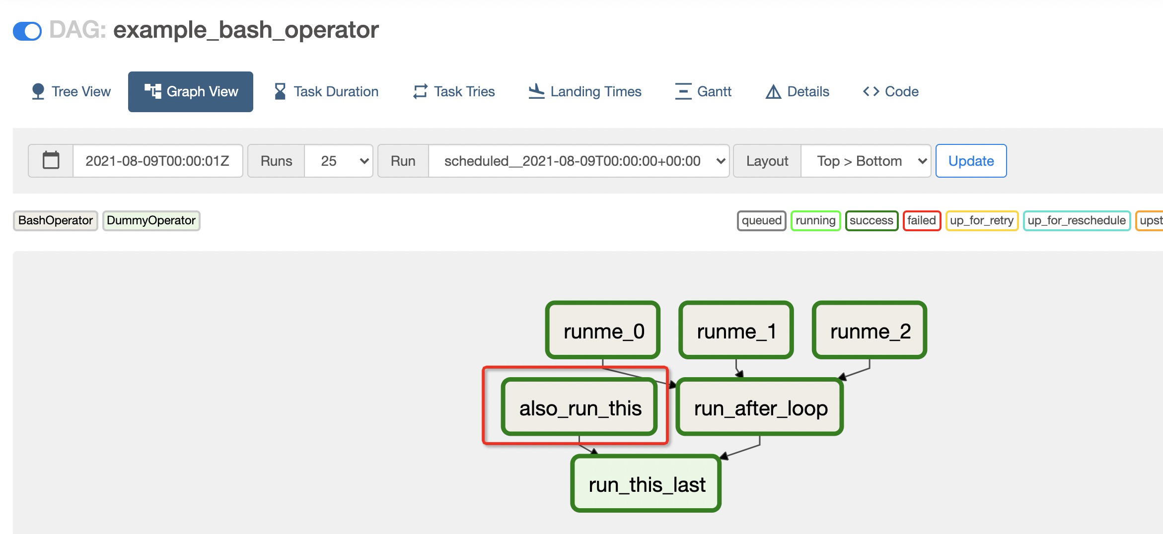 the filter condition of taskinstance does not work · Issue #17535 · apache/airflow · GitHub
