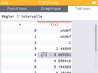 Functions - Exact values in Table of values · Issue #1785 · numworks/epsilon · GitHub