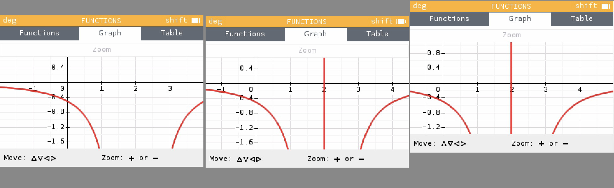 Functions app: sometimes plotting vertical asympotes · Issue #1687 ...
