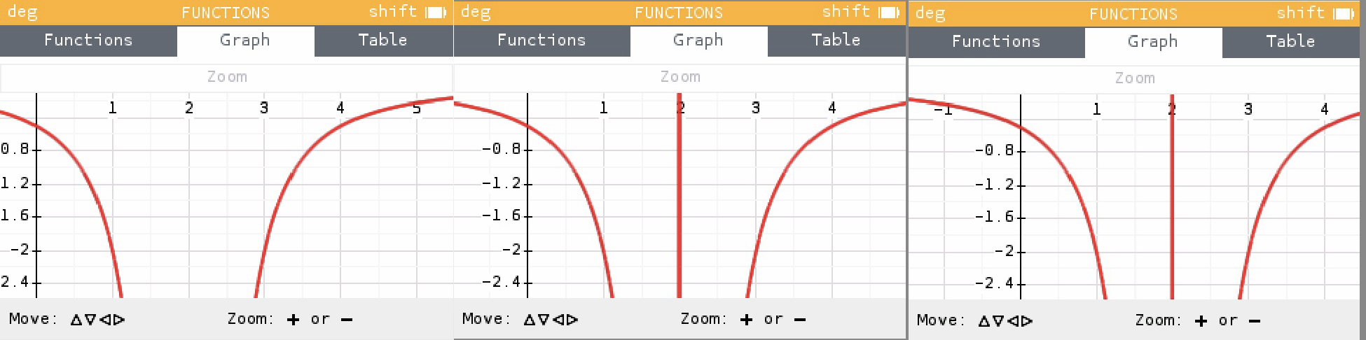 Functions app: sometimes plotting vertical asympotes · Issue #1687 ...