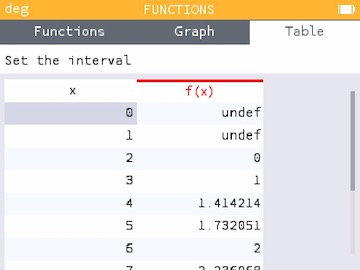 Functions: table of values providing values for undefined images · Issue #1688 · numworks ...