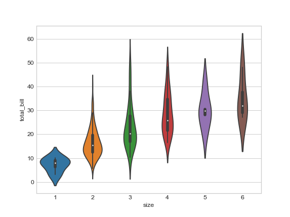 Grid above objects · Issue #1254 · mwaskom/seaborn · GitHub