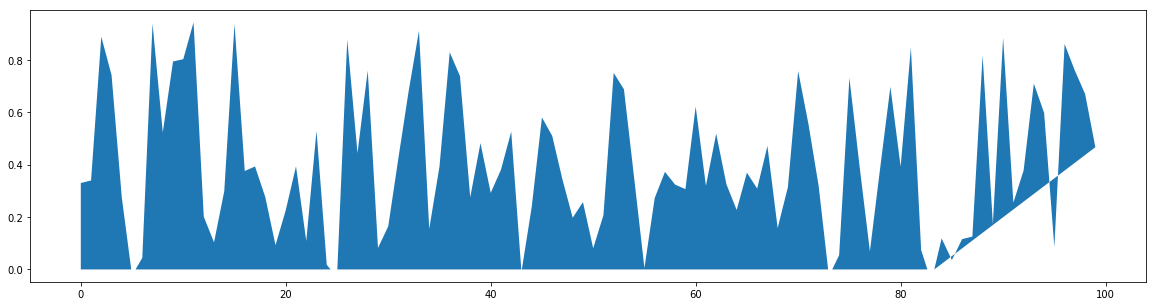 Fillbetween Interpolation And Nan Issue · Issue 11781 · Matplotlibmatplotlib · Github