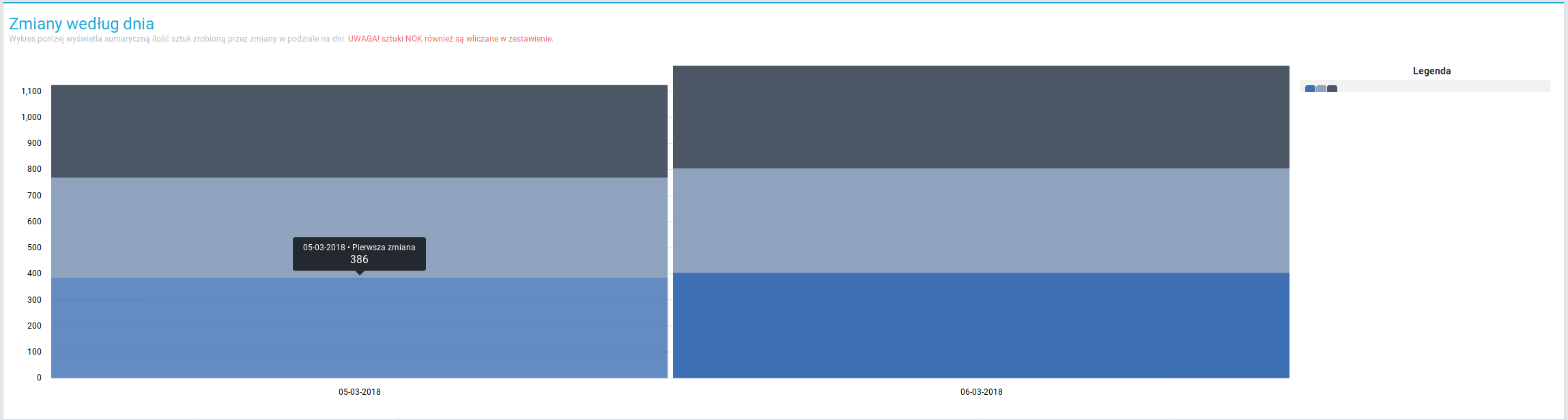 Legend dont generate properly · Issue #749 · swimlane/ngx-charts · GitHub