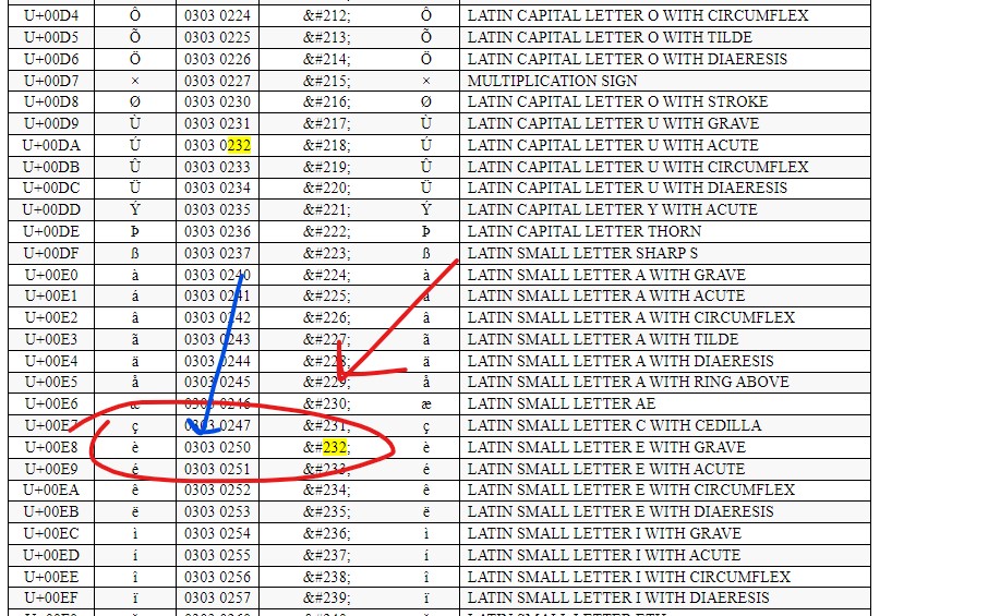 bug: some letters with accents are not correctly handled in metadata · Issue #331 · harmonoid ...