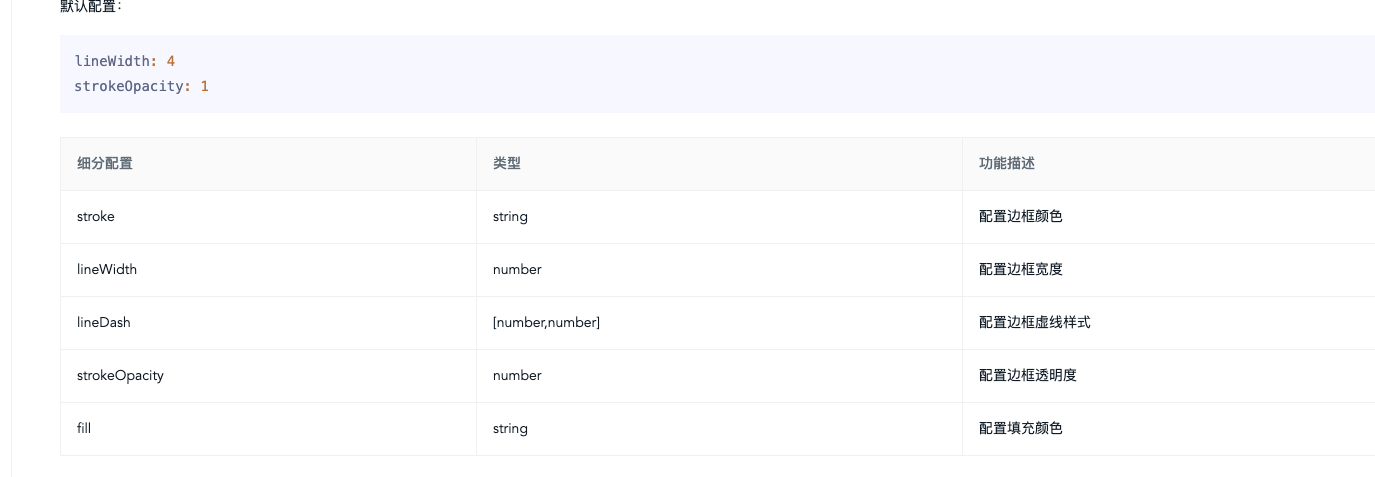 水波图 配置 · Issue #2236 · antvis/G2Plot · GitHub