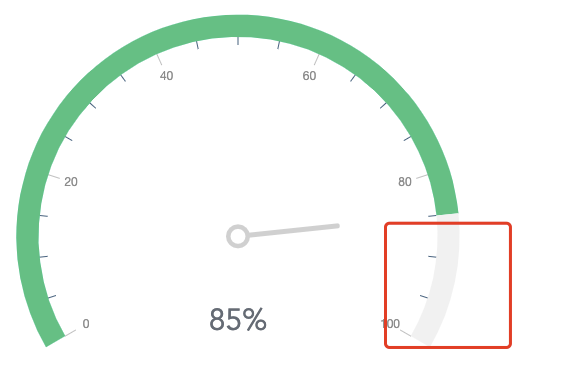 仪表盘 刻度器配置不生效 · Issue #2243 · antvis/G2Plot · GitHub
