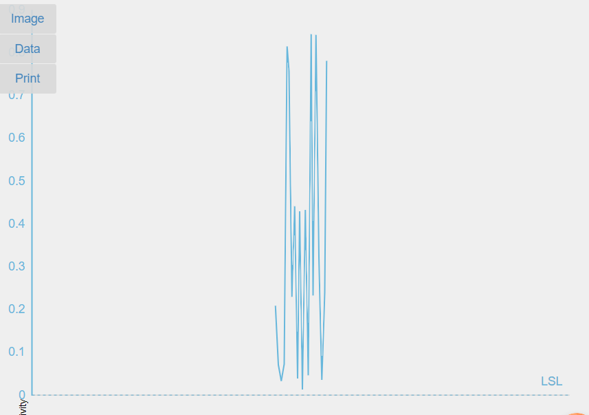 timezoneOffset is ignored if dateAxis.baseInterval.timeUnit is not set to 'minute' · Issue #1632 ...