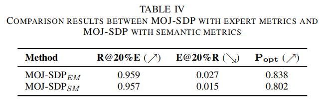 GitHub - wenlong-pei/MOJ_SDP