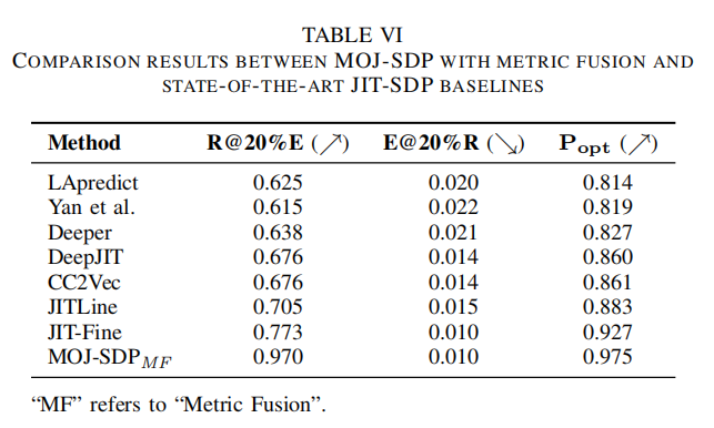 GitHub - wenlong-pei/MOJ_SDP