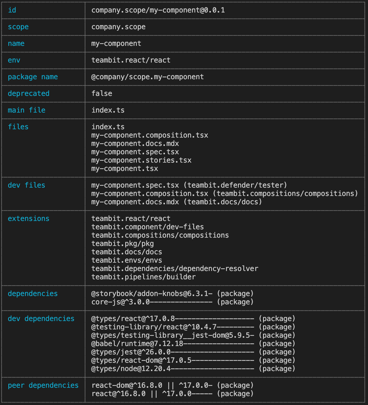 Missing (unwanted) dependencies when tagging · Issue #4894 · teambit/bit · GitHub