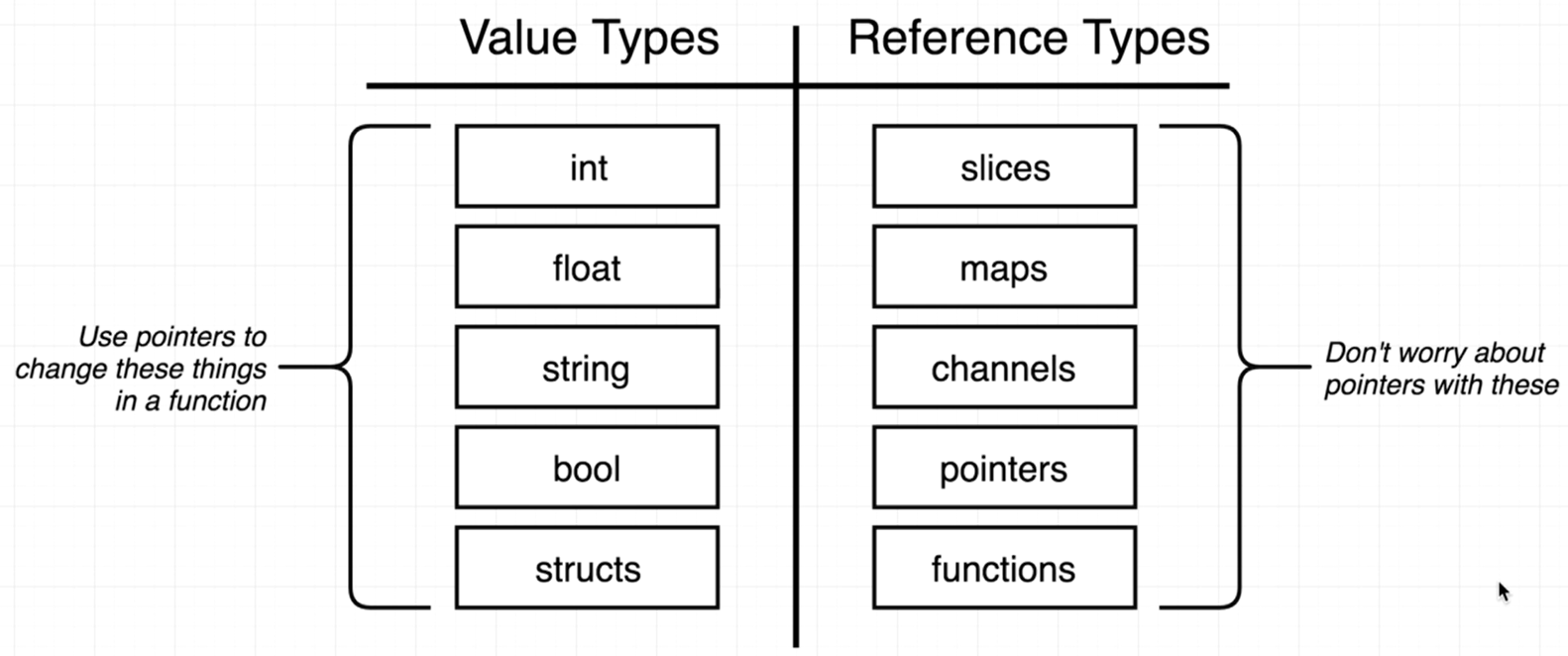 GitHub - vnscriptkid/go-fluency