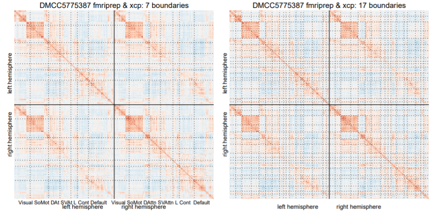 Schaefer400 7 network vs. 17 network? · Issue #247 · PennLINC/xcpEngine ...