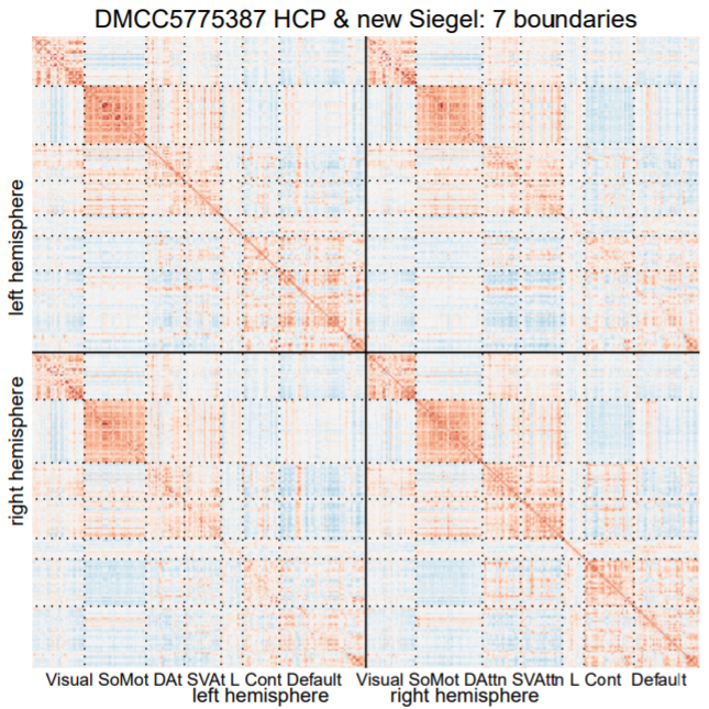 Schaefer400 7 network vs. 17 network? · Issue #247 · PennLINC/xcpEngine ...