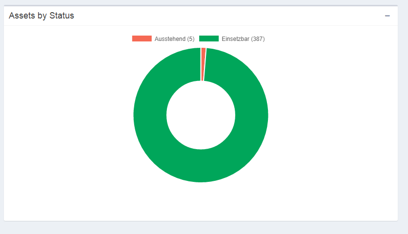Issue: Asset by status · Issue #5454 · grokability/snipe-it · GitHub
