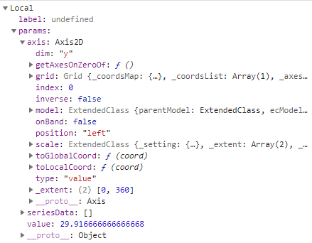`axisPointer.label.formatter` is not receiving the same parameters as in `RC` release, and also ...