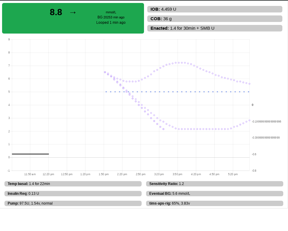 Rig's web server's SGV and graph are mangled · Issue #979 · openaps/oref0 · GitHub