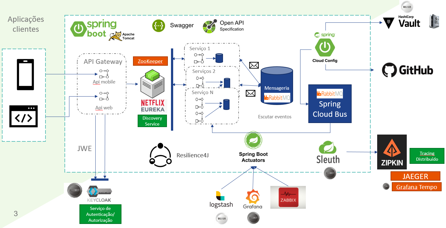 GitHub - jbfm21/microservice-app-sample: Microservice application ...