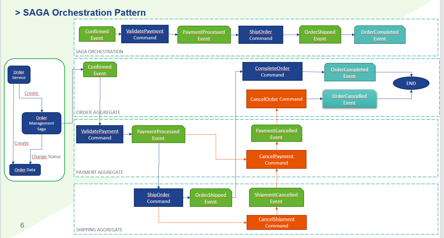 GitHub - jbfm21/microservice-app-sample: Microservice application sample with SprintBoot