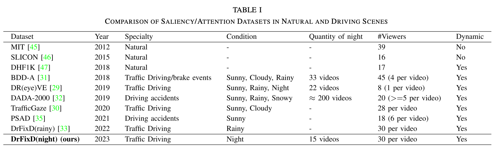 GitHub - taodeng/DrFixD-night