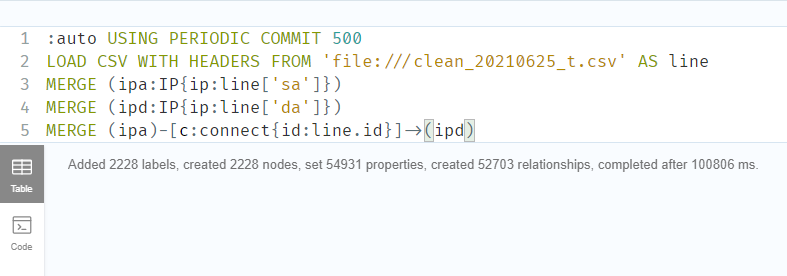 Load Csv Use Command Auto Using Periodic Commit Get Wrong Merge Result · Issue 12788 · Neo4j