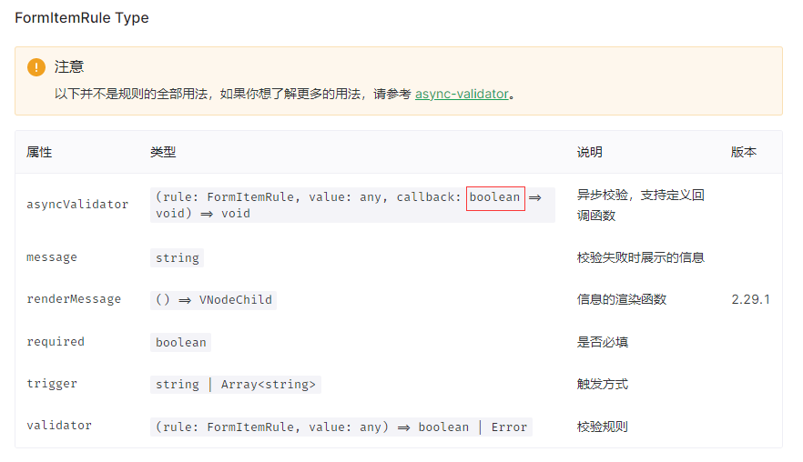 Form 标签中的 asyncValidator 异步校验失效 · Issue #3695 · tusen-ai/naive-ui · GitHub