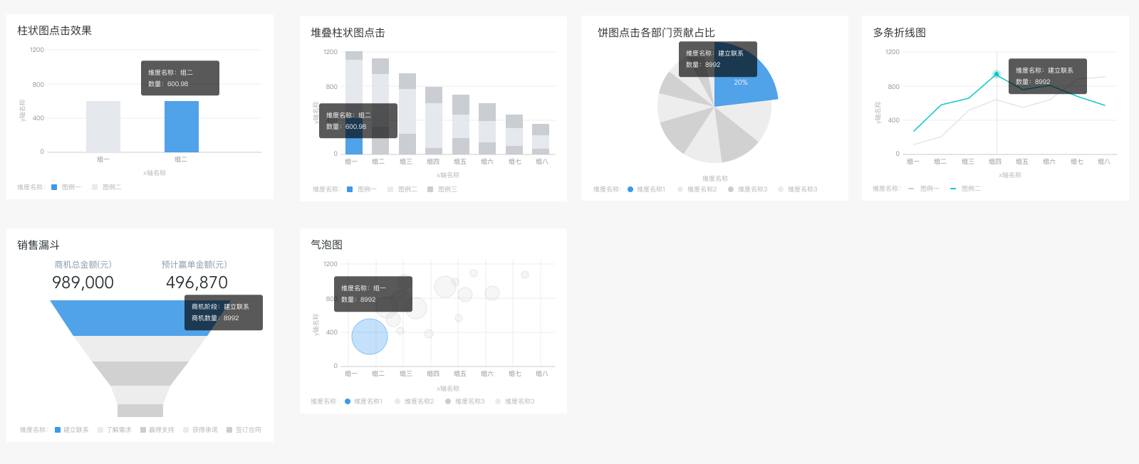 选中一条数据，使其他的部分置灰 · Issue 7948 · Apache Echarts · Github