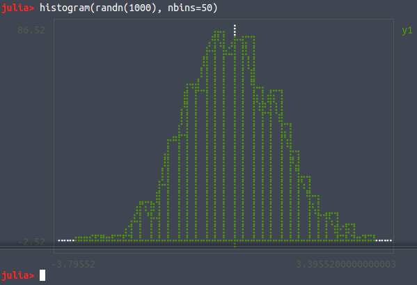 Histogram plot can't be shown with UnicodePlots backend · Issue #1551 · JuliaPlots/Plots.jl · GitHub