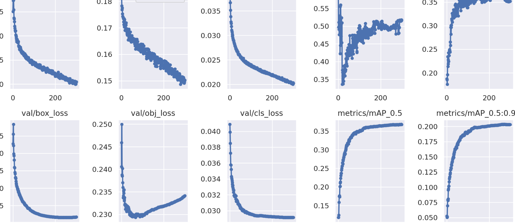 Decoupled Head · Issue #25 · positive666/yolo_research · GitHub