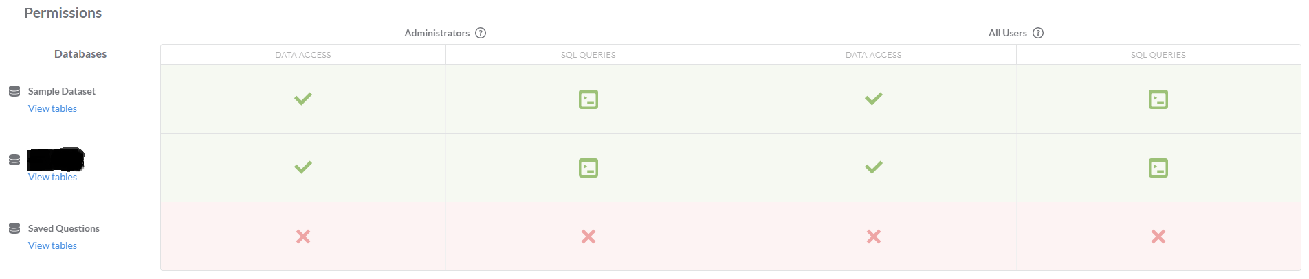 Can't edit the created question or dashboard · Issue #7822 · metabase ...