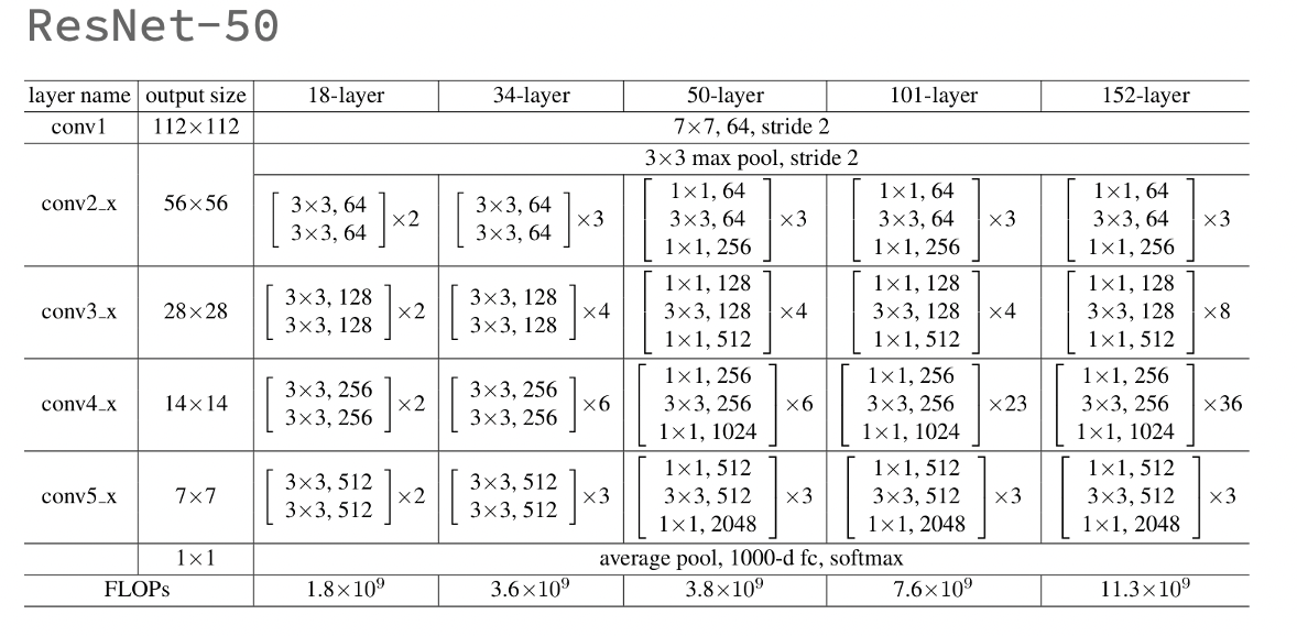 GitHub - SaiManasaVedantam/Point-Annotation-based-Crowd-Counting-and ...