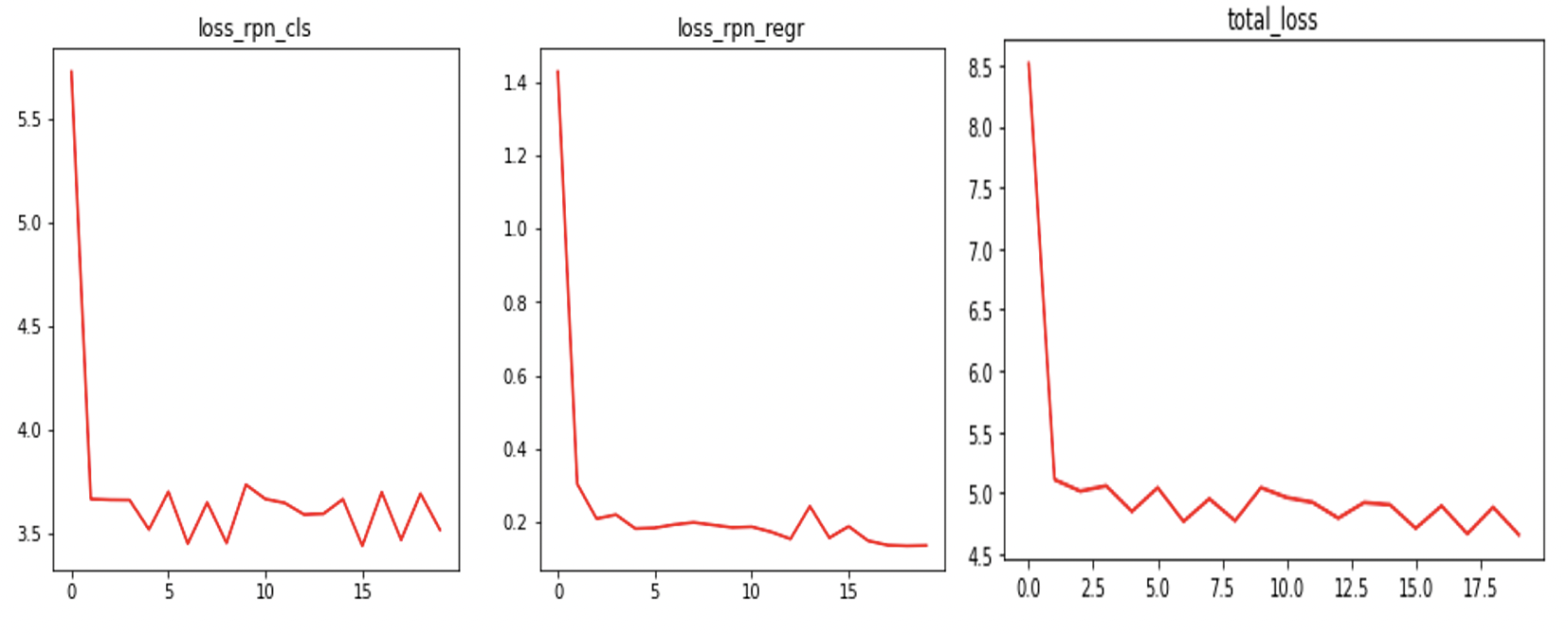 GitHub - SaiManasaVedantam/Point-Annotation-based-Crowd-Counting-and ...