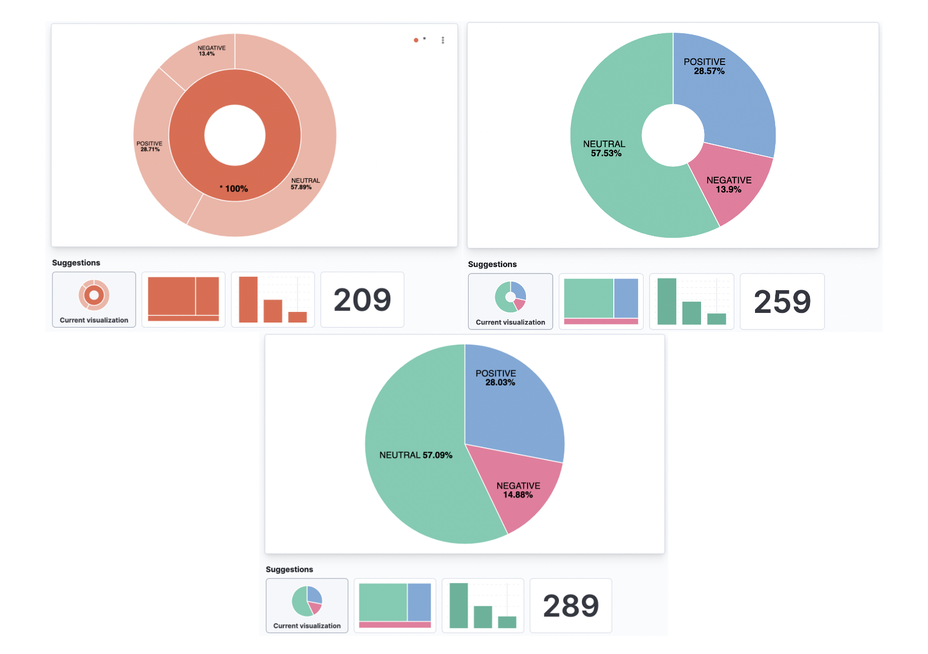 GitHub - SaiManasaVedantam/Analysis-and-Visualization-of-Tweets-in-Real ...