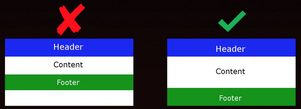 How to stick footer to page bottom (not viewport) in Grid layout ...