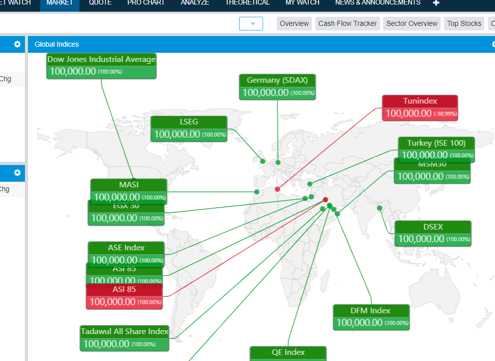 Label overlap in version 5 · Issue #15155 · apache/echarts · GitHub
