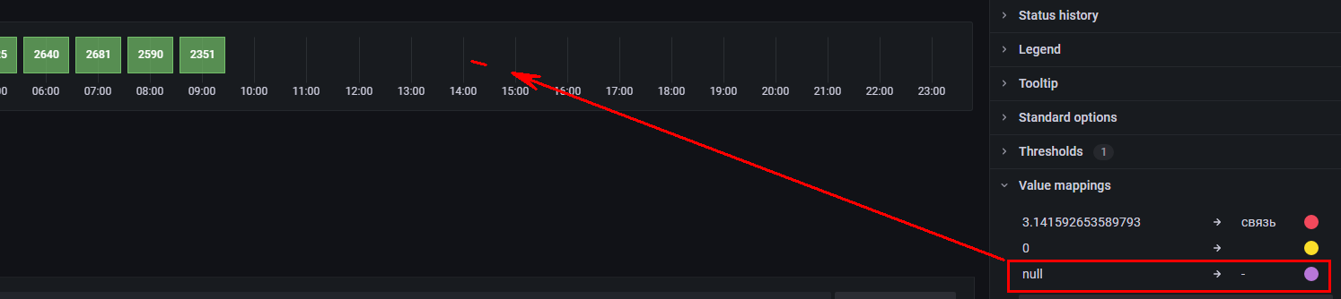 StatusHistory: Cannot map null values using value mappings · Issue #36150 · grafana/grafana · GitHub