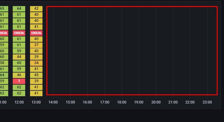 Statushistory Cannot Map Null Values Using Value Mappings · Issue 36150 · Grafanagrafana · Github