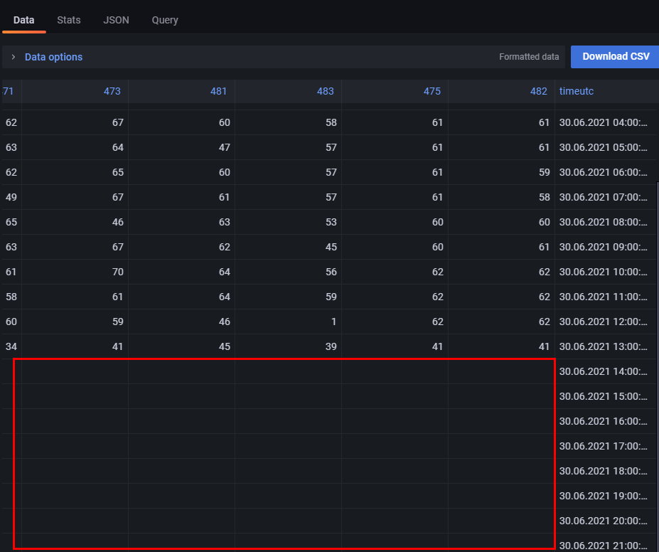 Statushistory Cannot Map Null Values Using Value Mappings · Issue 36150 · Grafanagrafana · Github