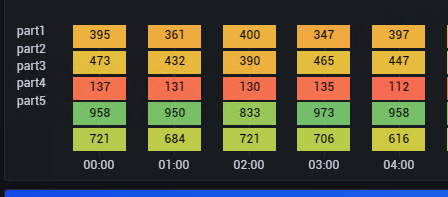 Status History title css broken · Issue #39934 · grafana/grafana · GitHub