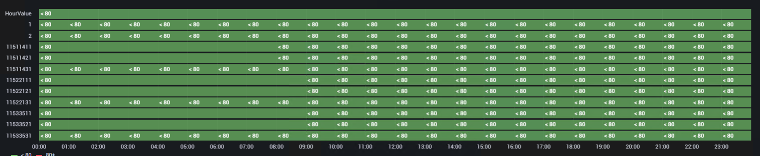 State Timeline Cannot Read Properties Of Undefined Reading Value · Issue 40041 · Grafana