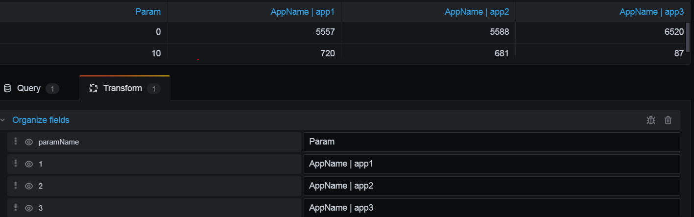 Table panel: add support for nested header cells · Issue #24231 · grafana/grafana · GitHub