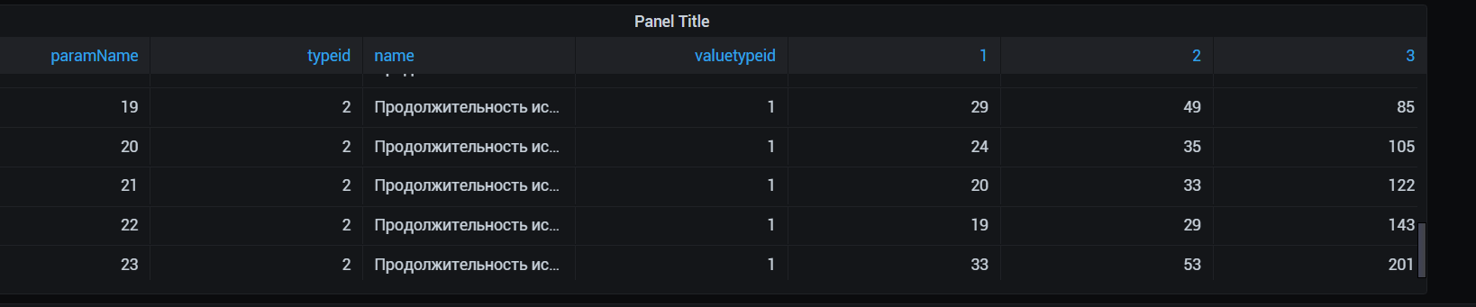 BUG: Cannot redefine property: 1 & disappearing of fields · Issue #24272 · grafana/grafana · GitHub