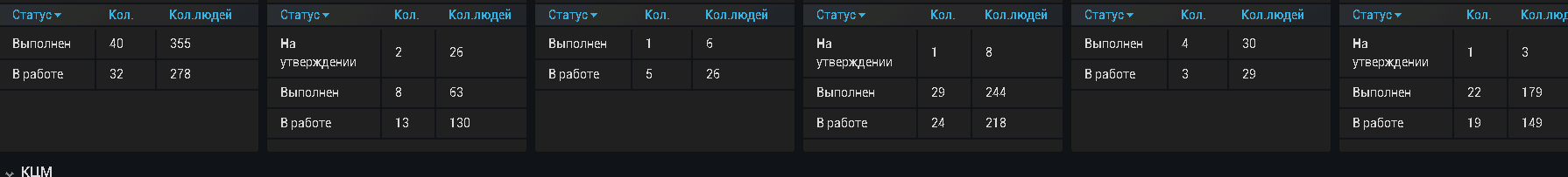 Table Panel: Auto width not works on small width · Issue #24759 · grafana/grafana · GitHub