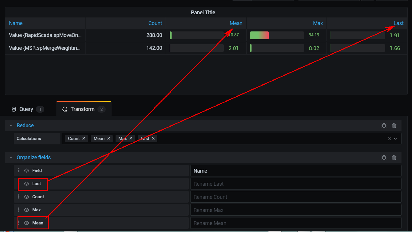 Transforms & Table Panel: Organize fields does not reorder Reduced fields · Issue #24974 ...