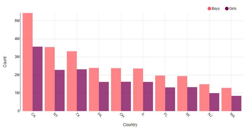 x-axis label and y-axis label for Heatmap · Issue #8242 · apache/superset · GitHub