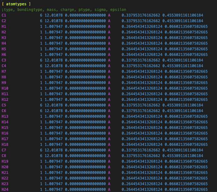 Avoid creating many atomtypes for the same molecules when convert to GROMACS top · Issue #606 ...