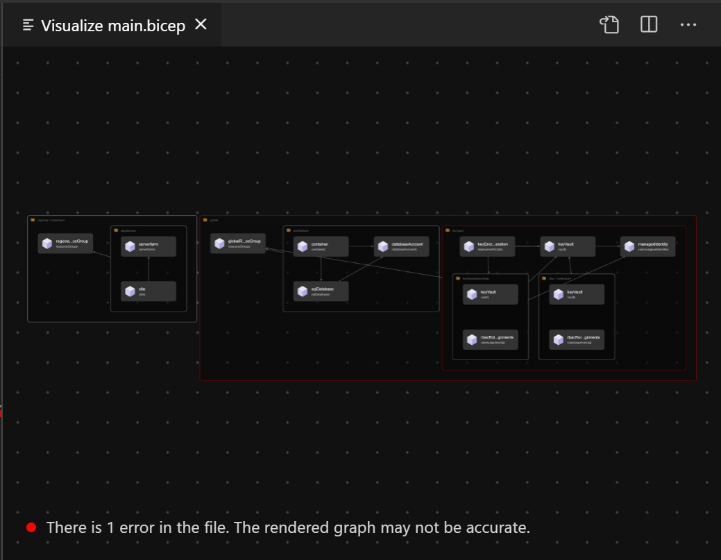 Bicep Visualizer Continually Adding And Removing Scrollbars · Issue 2753 · Azurebicep · Github 