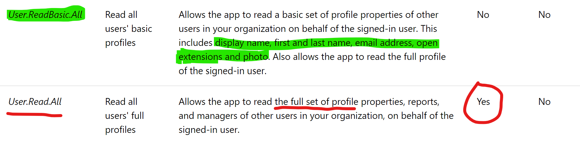 [Query] User's proxyAddresses property not getting populated · Issue ...